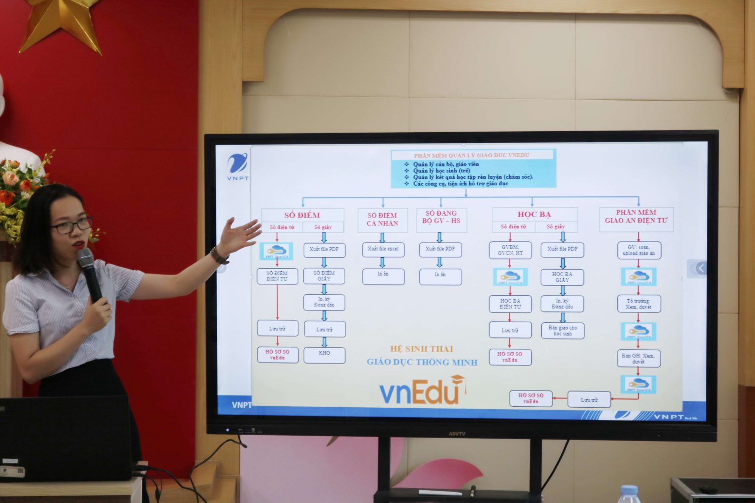 Tập huấn sử dụng chữ ký số và phần mềm VnEdu - Hệ thống giáo dục Nobel ...